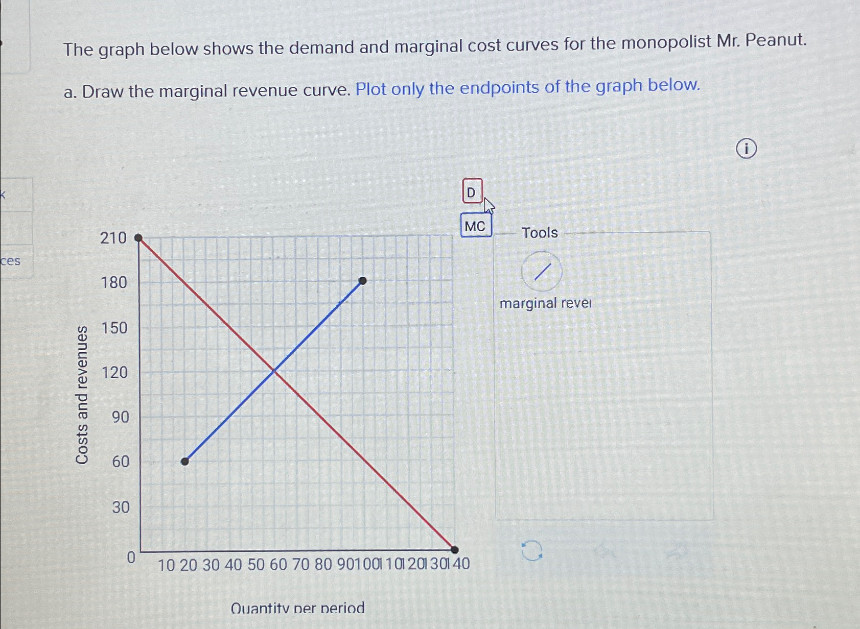 Solved The graph below shows the demand and marginal cost | Chegg.com