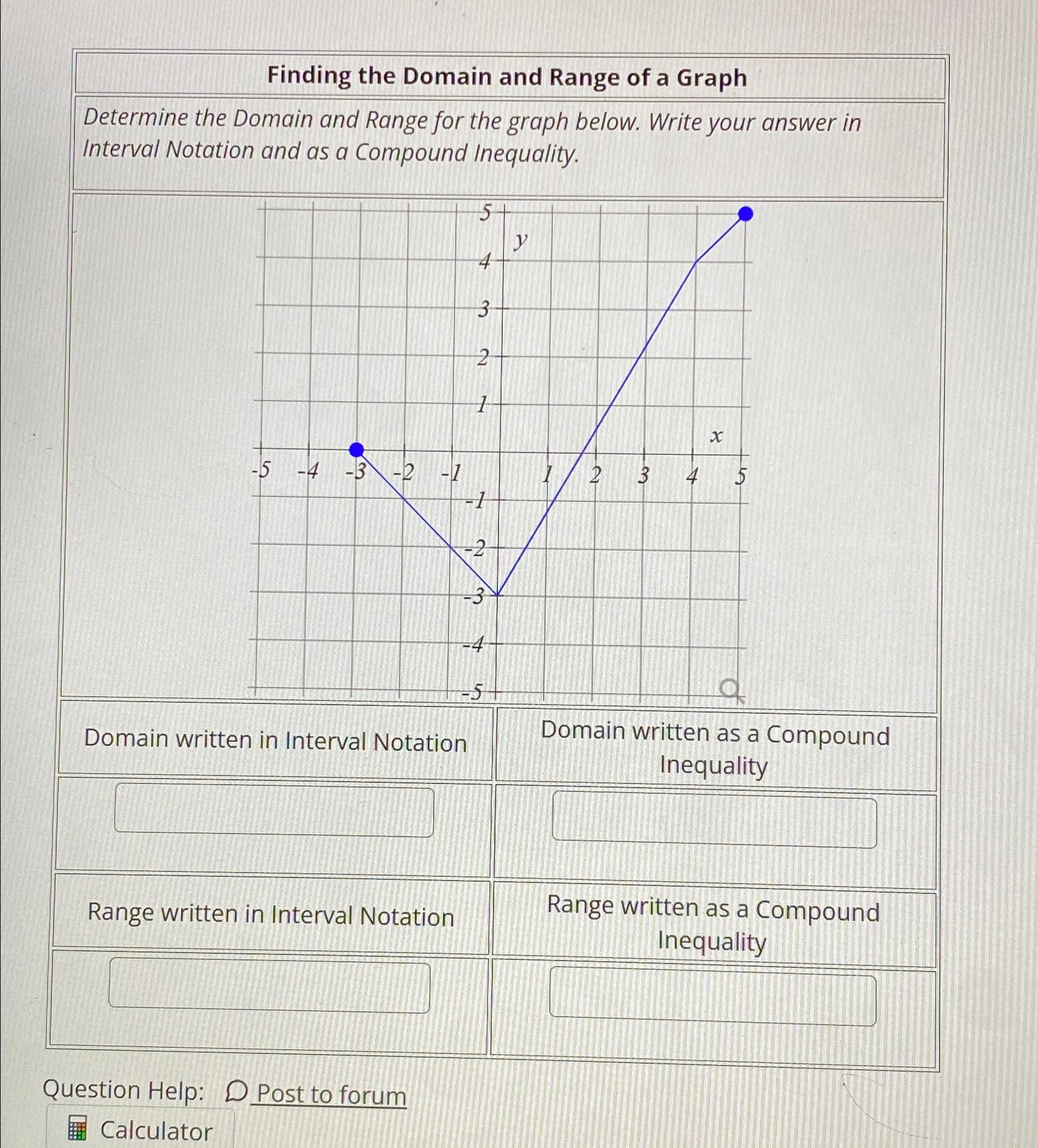 Solved Finding The Domain And Range Of A Graphdetermine The