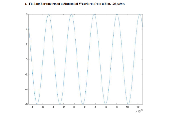 Solved Finding Parameters of a Sinusoidal Waveform from a | Chegg.com