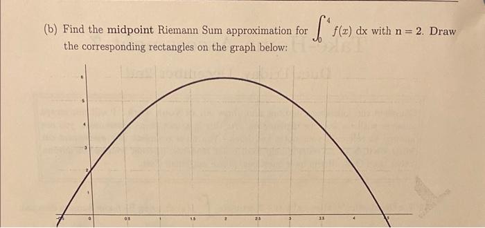 Solved B Find The Midpoint Riemann Sum Approximation For