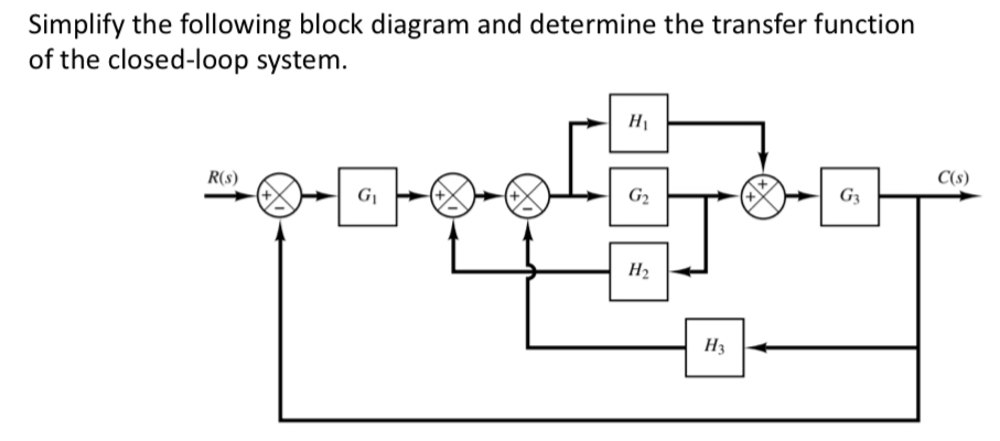 Solved Simplify the following block diagram and determine | Chegg.com