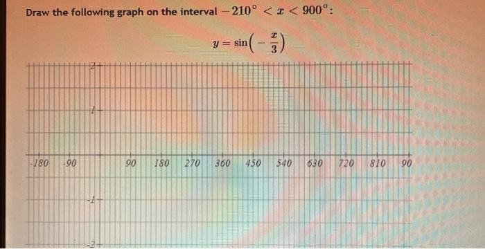 Solved Draw the following graph on the interval -210°