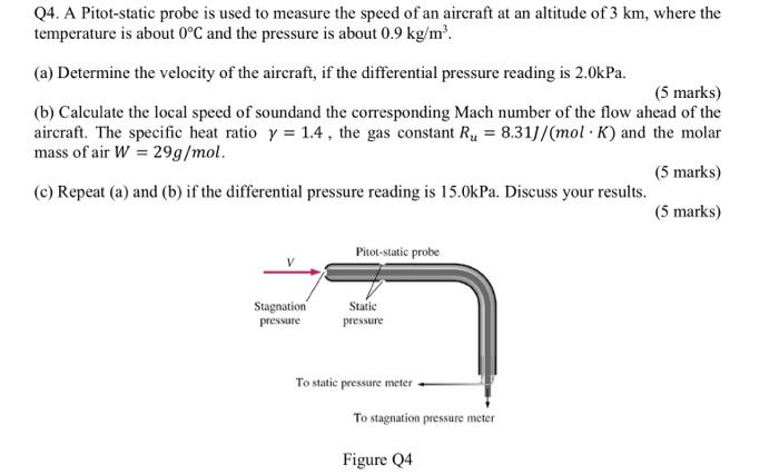 Solved Q4. A Pitot-static probe is used to measure the speed | Chegg.com