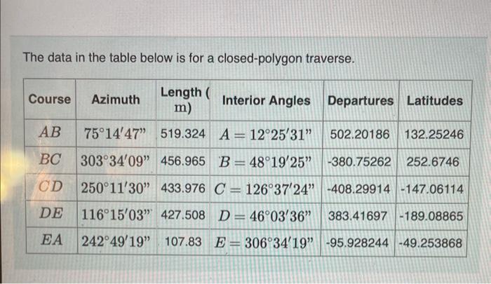 Solved The data in the table below is for a closed-polygon | Chegg.com