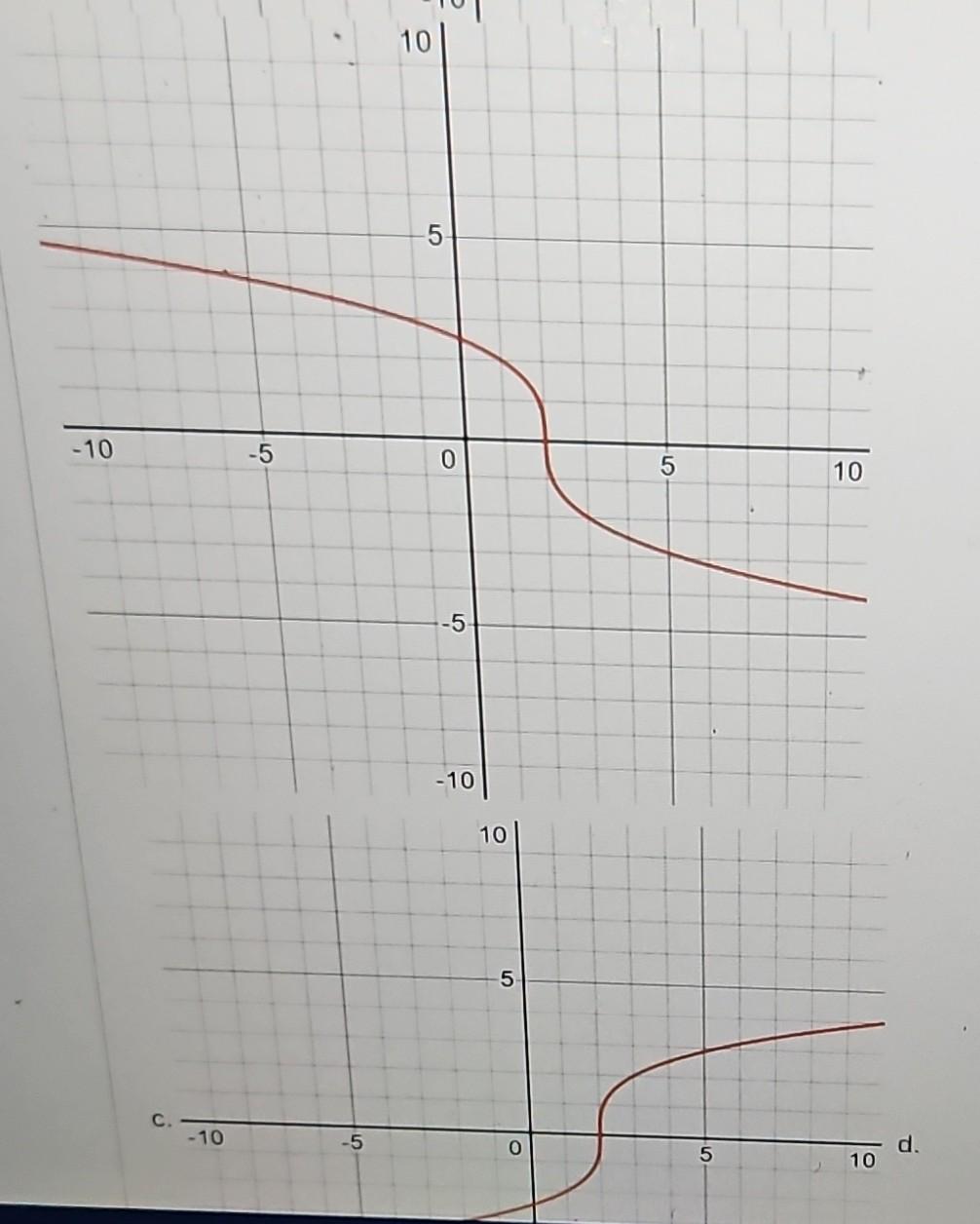 Solved \\( f(x)=-8 \\sqrt[3]{x+2} \\)\r\n\r\n\r\n\r\nNo | Chegg.com