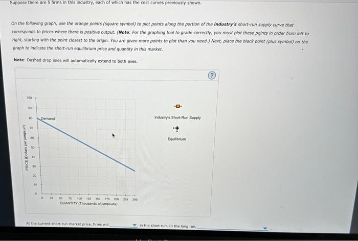 Solved On the following graph, use the orange points | Chegg.com