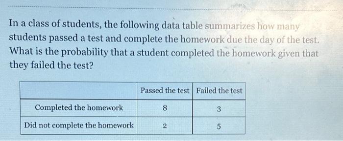Solved In a class of students, the following data table | Chegg.com