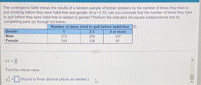 Solved The contingency table shows the results of a random | Chegg.com