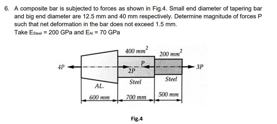 A composite bar is subjected to forces as shown in | Chegg.com