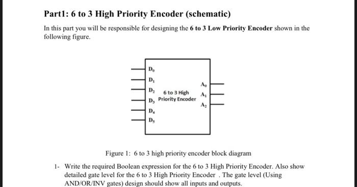 Solved Part1: 6 to 3 High Priority Encoder (schematic) In | Chegg.com