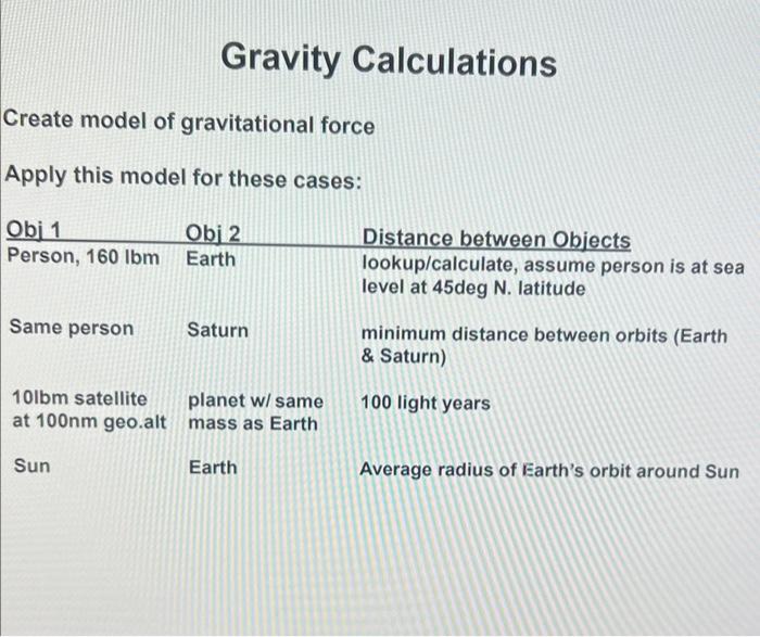 Create model of gravitational force Apply this model | Chegg.com