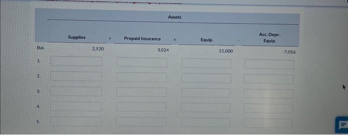Solved Current Attempt in Progress A partial tabular summary | Chegg.com