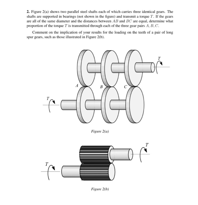 Solved 2. Figure 2 (a) shows two parallel steel shafts each | Chegg.com