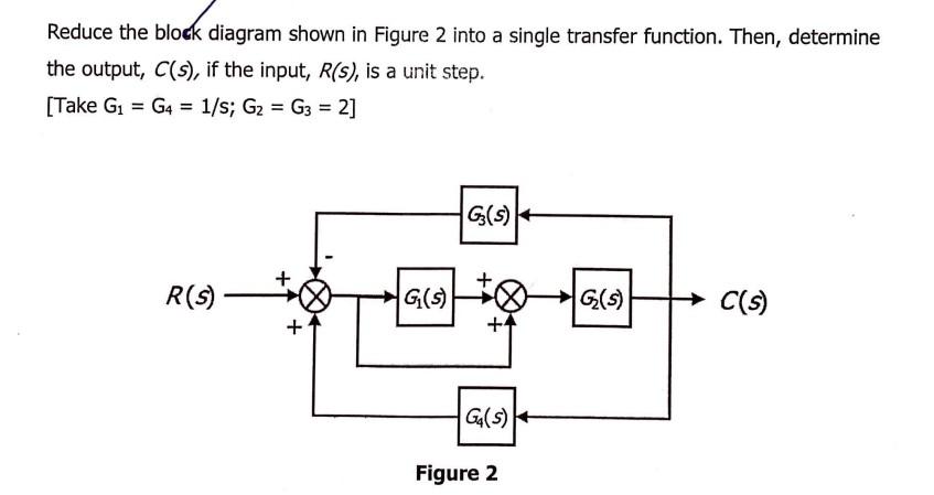 Solved Reduce the block diagram shown in Figure 2 into a | Chegg.com