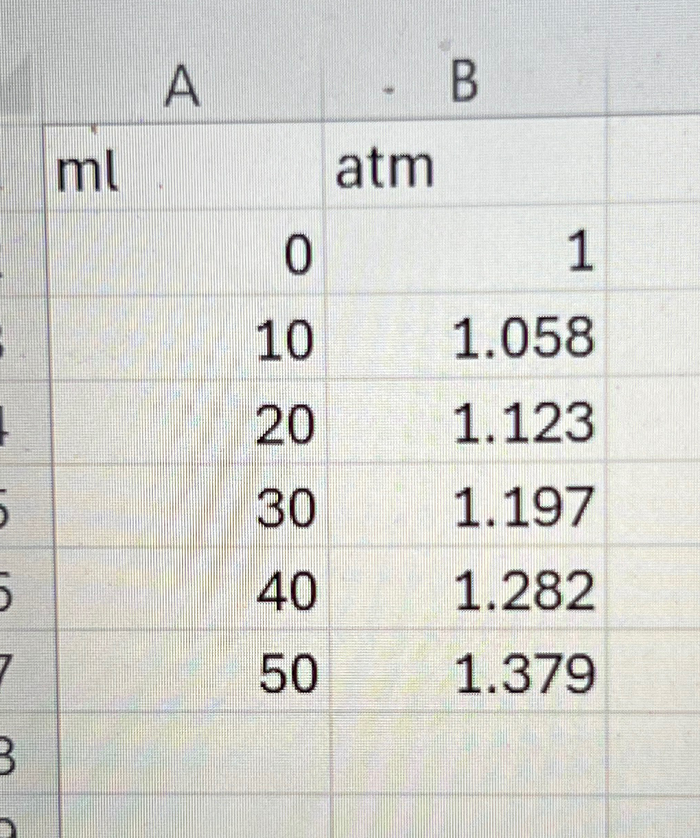 Solved Experiment 1: Using the pressure and volume data you | Chegg.com
