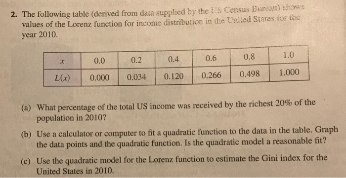 Solved 2. The following table (derived from data supplied by | Chegg.com