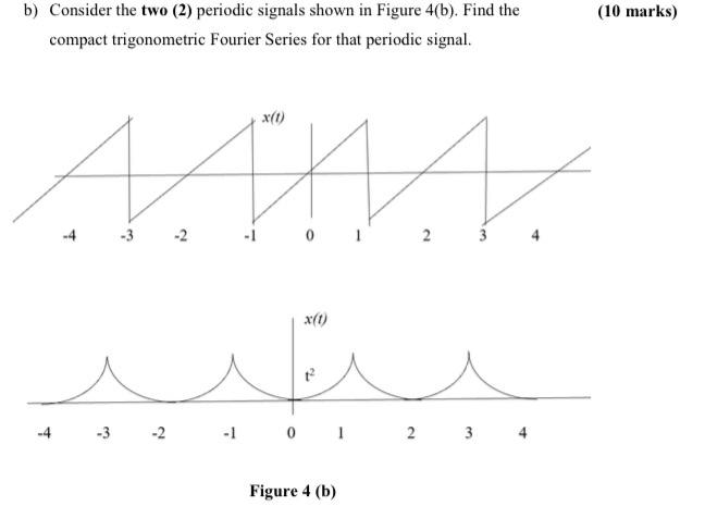 Solved (10 marks) b) Consider the two (2) periodic signals | Chegg.com