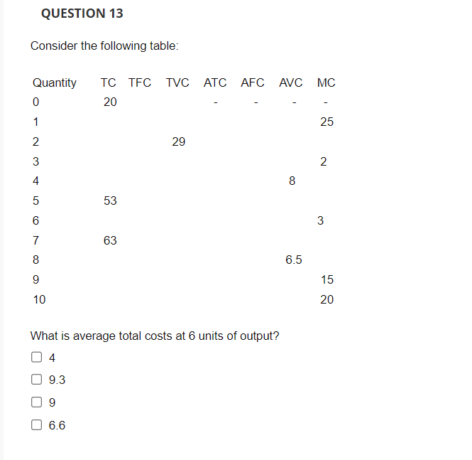 Solved Consider the following table:Quantity TC TFC TVC ATC | Chegg.com