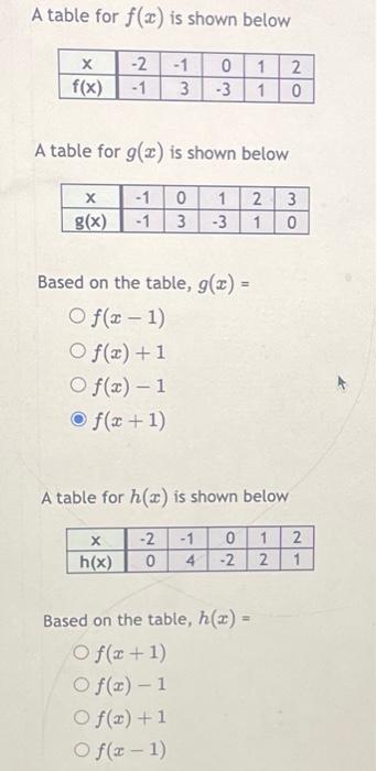 Solved A table for f(x) is shown below A table for g(x) is | Chegg.com