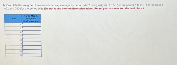 Solved d. Calculate the exponential smoothing with trend | Chegg.com