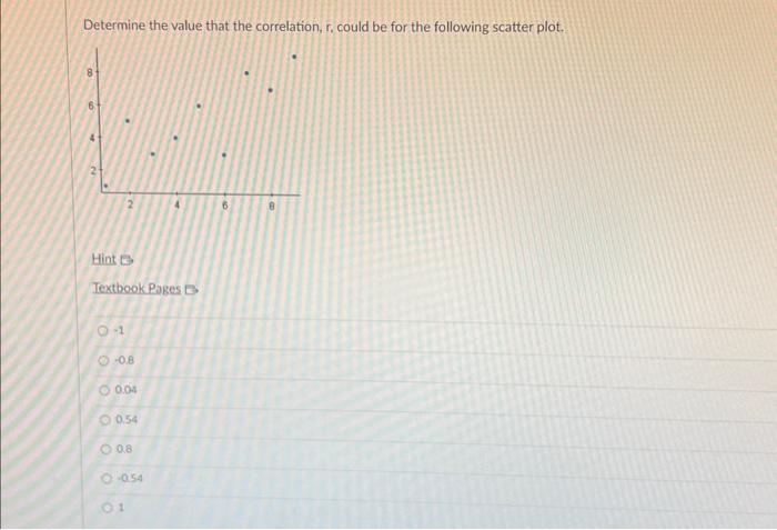 Solved Determine the value that the correlation, r, could be | Chegg.com