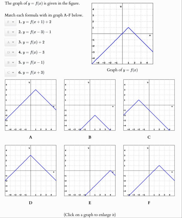 Solved The graph of y=f(x) ﻿is given in the figure.Match | Chegg.com