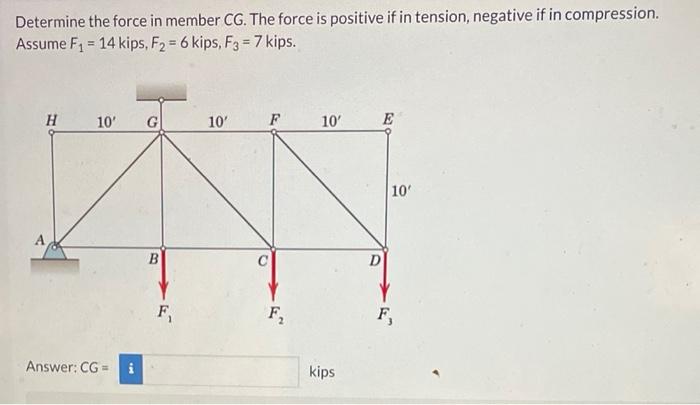 Solved Determine the force in member CG. The force is | Chegg.com