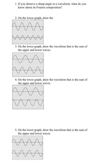 Solved 1. If you observe a sharp angle in a waveform, what | Chegg.com
