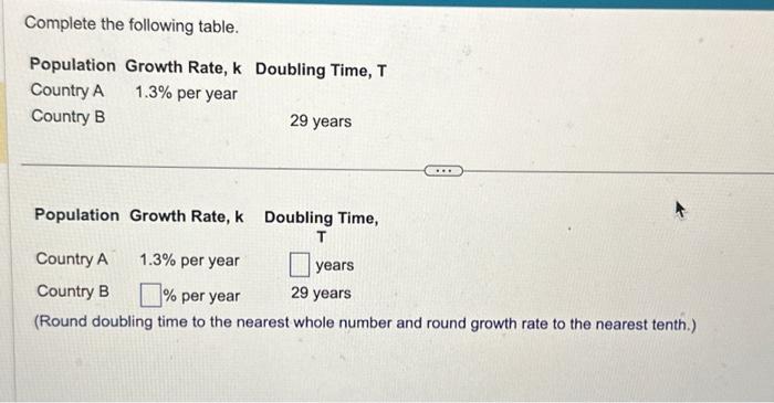 Solved Complete the following table. Population Growth Rate, | Chegg.com