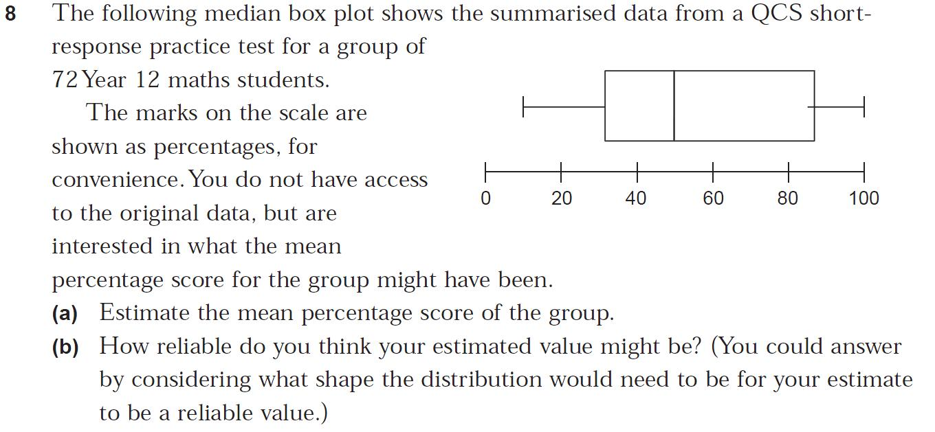 Solved The following median box plot shows the summarised | Chegg.com