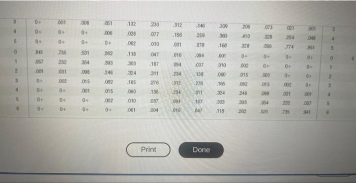 Solved Assume that random guesses are made for 8 | Chegg.com