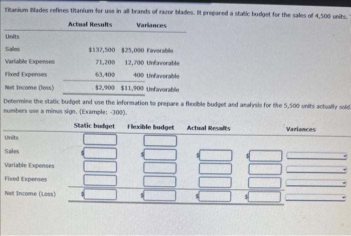 Solved Determine the static budget and use the information | Chegg.com
