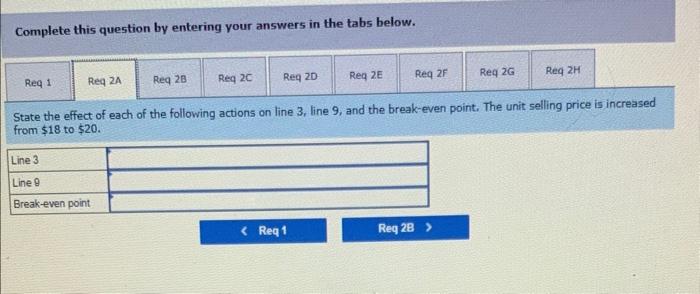 Solved A CVP graph such as the one shown below is a useful | Chegg.com