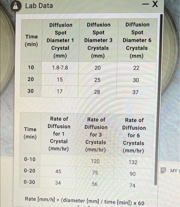 Solved i cant answer 0-10 rate of diffusion for 1 crystal | Chegg.com
