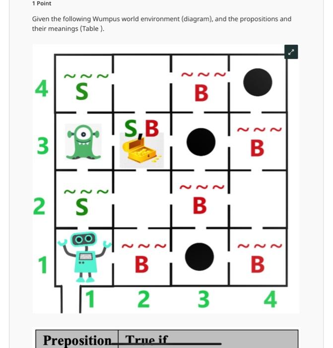 Solved 1 Point Given the following Wumpus world environment | Chegg.com Solved 1 Point Given the following Wumpus world environment | Chegg.com