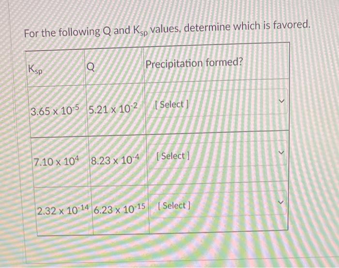 Solved For the following Q and Ksp values, determine which | Chegg.com