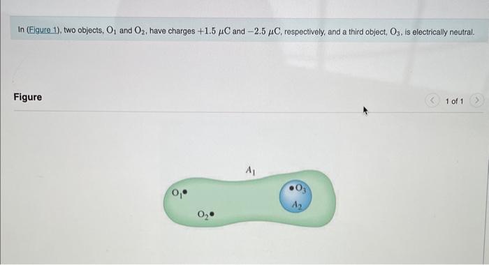 Solved In (Figure 1), two objects, O1 and O2, have charges | Chegg.com