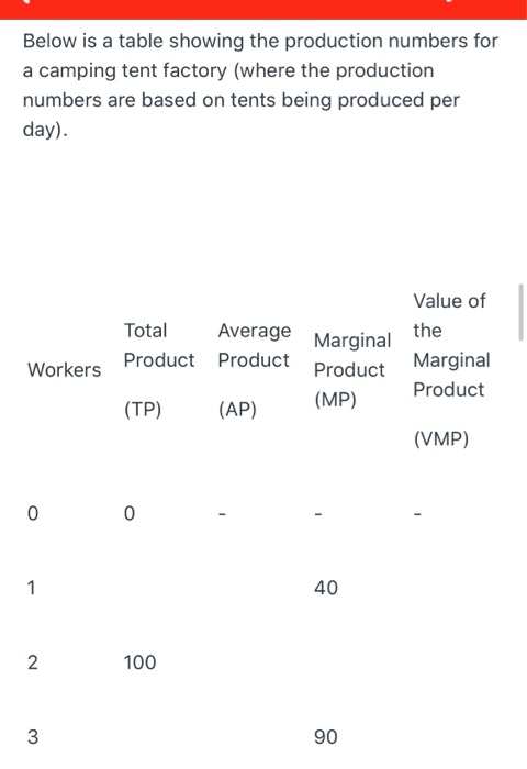 Solved Below is a table showing the production numbers for a | Chegg.com
