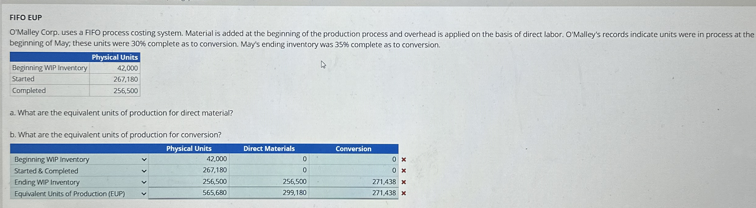 Solved FIFO EUP beginning of May; these units were 30% | Chegg.com