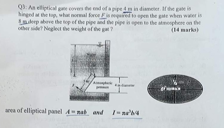 Solved Q3: An elliptical gate covers the end of a pipe 4m | Chegg.com