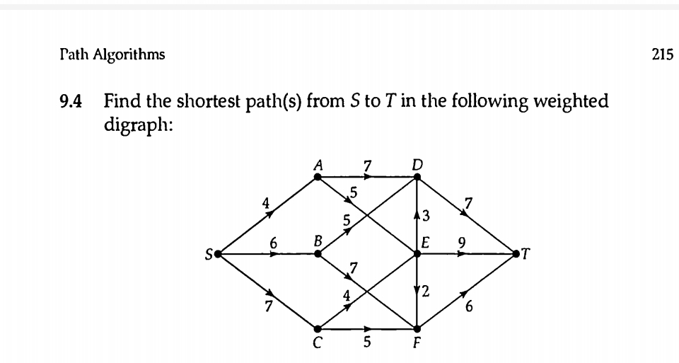 Гath Algorithms2159.4 ﻿Find the shortest path(s) | Chegg.com