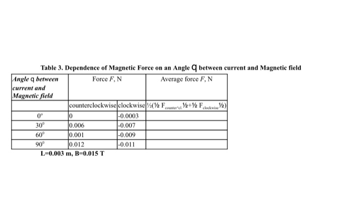 Solved Please do the calculations and graphs for each table | Chegg.com