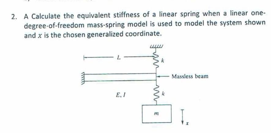 Solved 2. A Calculate the equivalent stiffness of a linear | Chegg.com