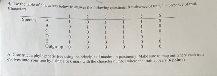 Solved 4. Use the table of characters below to answer the | Chegg.com