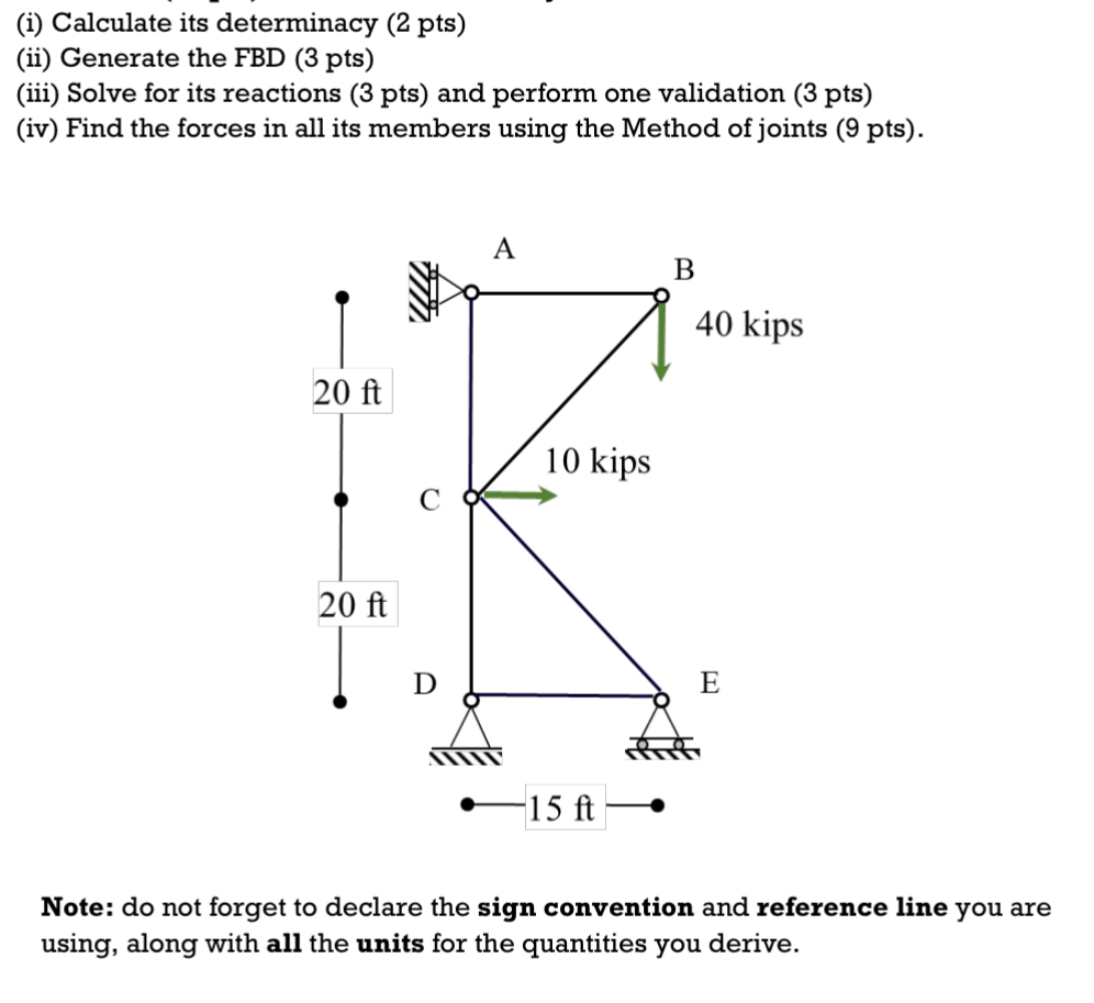 Solved (i) ﻿Calculate its determinacy (2 ﻿pts)(ii) ﻿Generate | Chegg.com