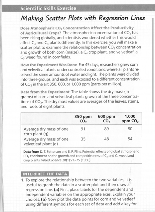 Solved Scientific Skills Exercise Making Scatter Plots with | Chegg.com