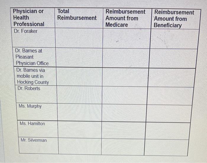 Solved Assignment 2: Applying Medicare Physician and Other | Chegg.com