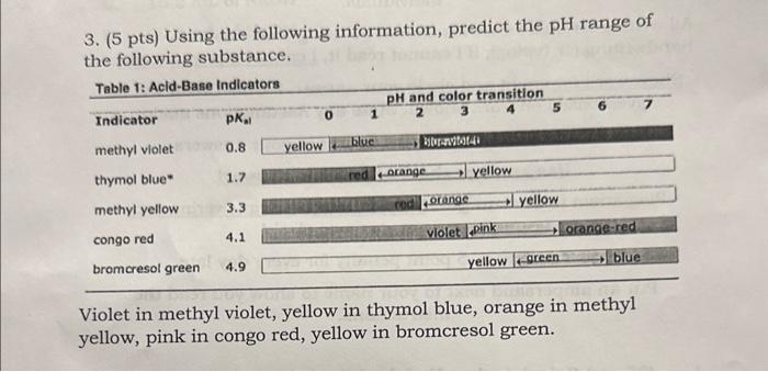 Solved 3. (5 pts) Using the following information, predict | Chegg.com