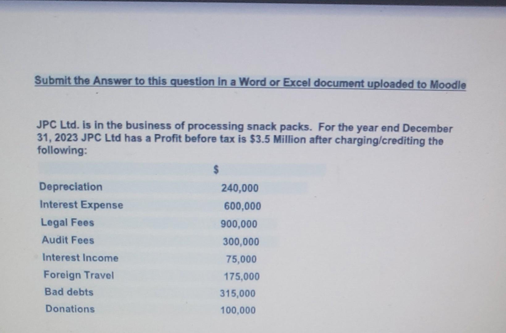 JPC Ltd. is in the business of processing snack | Chegg.com