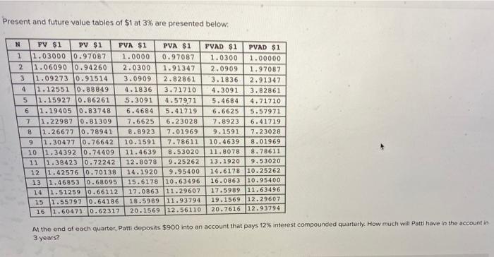 Solved Present and future value tables of $1 at 3% are | Chegg.com